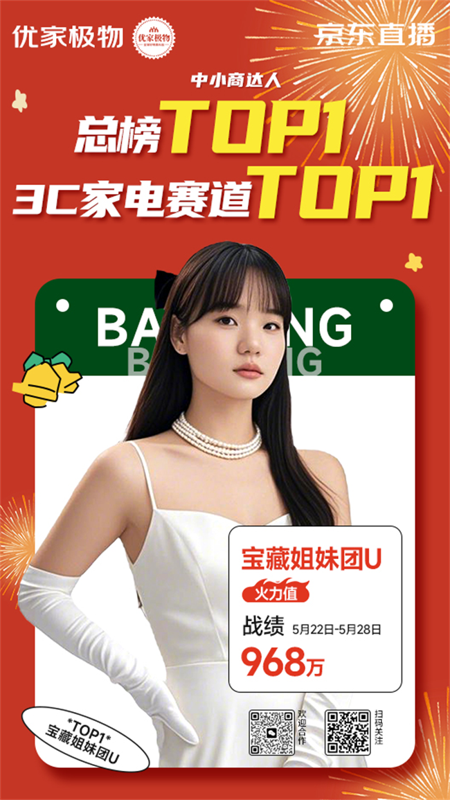 优家极物集团旗下主播 “宝藏姐妹团 U” 荣膺京东 618 带货主播双料 TOP1_中华网